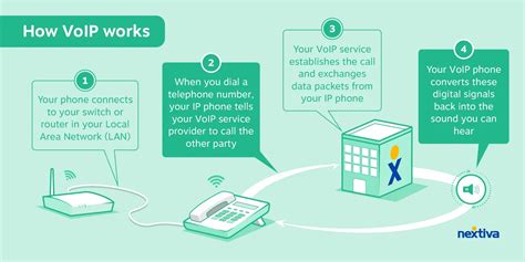 Sip Trunking Vs Voip The Future Of Business Phones Explained