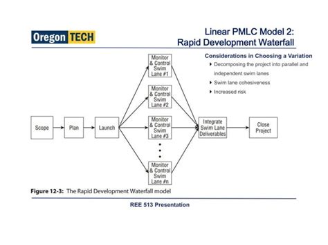 Effective Project Management Traditional Agile Extreme Pptx