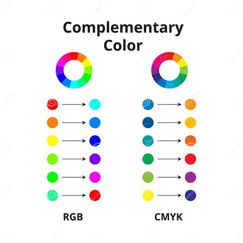 Complementary Color Wheel Stock Illustration Illustration Of