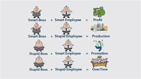 Shriram Prakashkar On Linkedin Impact Of Boss In Your Life