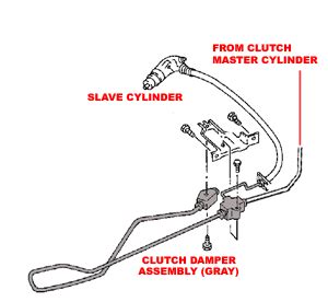 Home Of The S Chassis