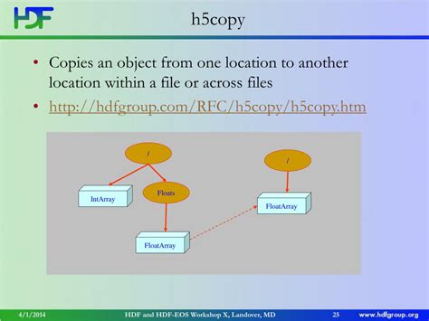 Ppt Hdf5 Tools Update Powerpoint Presentation Free Download Id568816