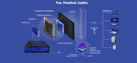AMD Showcases MxGPU Technology Connects Virtual Users To A Single GPU GamesHedge