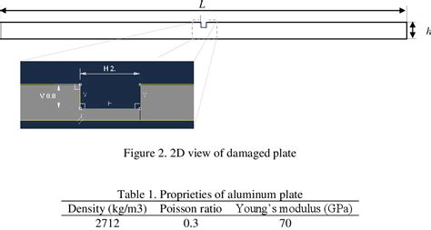 Figure 2 From Towards An Optimization Of Automatic Defect Detection By Artificial Neural Network