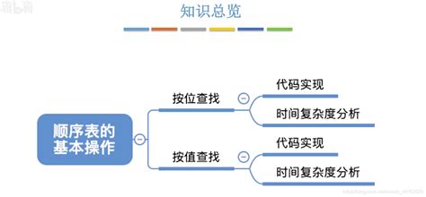 数据结构(王道)王道数据结构 Csdn博客 数据结构(王道)王道数据结构 Csdn博客