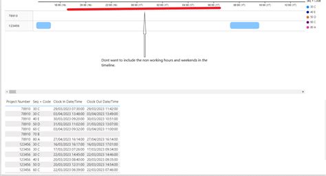 slicer in gantt chart timeline microsoft fabric community