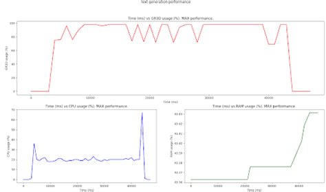 Text Generation On NVIDIA Jetson With Generative AI Lab
