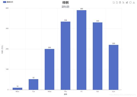 Echarts 示例——基础柱状图:包含常规组件echarts柱状图显示图例 Csdn博客 Echarts 示例——基础柱状图:包含常规组件echarts柱状图显示图例 Csdn博客