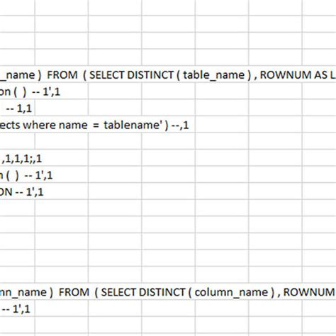 Dataset Before Pre Processing Download Scientific Diagram