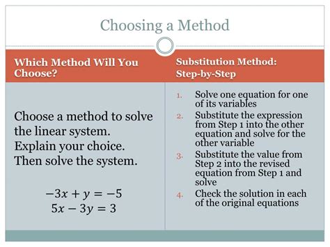 Ppt Solving Linear Systems By Linear Combinations Powerpoint Presentation Id 6516783