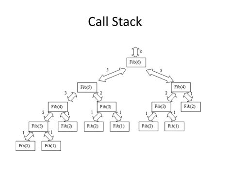 Ppt Recursion Part 3 Powerpoint Presentation Free Download Id2398007