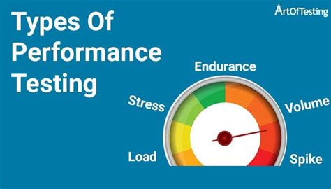 Performance Testing The Key To Delivering High Quality Software By Shwetalidesai Medium