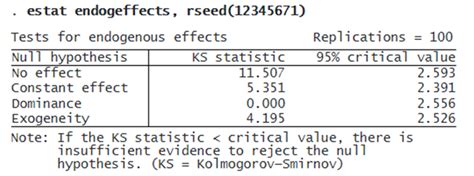 Instrumental Variables Quantile Regression Tstat
