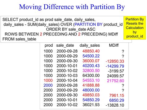 Mysql Analytics Moving Difference Software Connecting All Databases