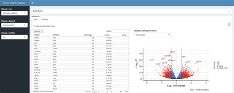 Functional Enrichment Analysis