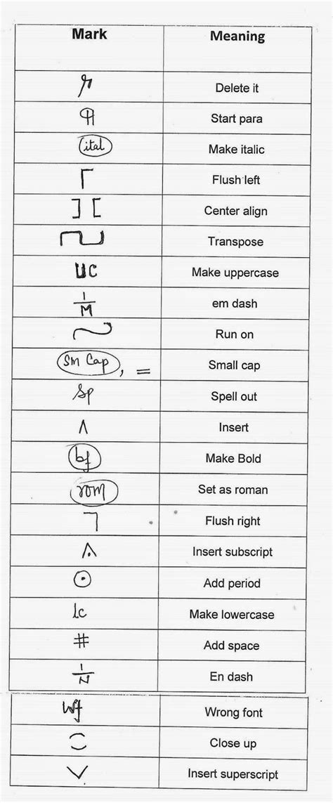 Enhancing Editing And Writing Skills Proofreading Marks
