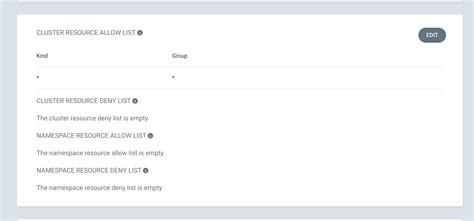 ClusterRole And ClusterRoleBinding Not Able To Be Synced Due To Missing Namespace Issue