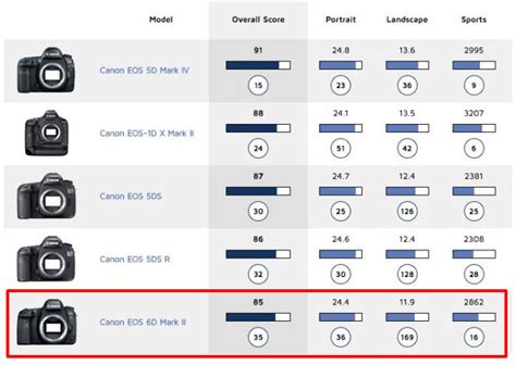 Nikon Dslr Comparison Chart Hot Sex Picture