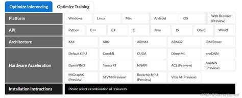 Docker部署onnxruntime Gpu环境onnxruntime镜像 Csdn博客