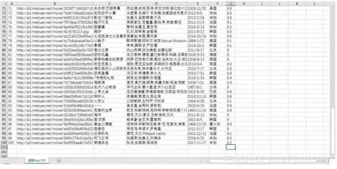 多种方法爬取猫眼电影并分析附代码 阿里云开发者社区