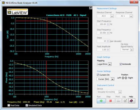 Breadboard Experiments With Multisim Ni Mydaq And Ti Myparts Kit National Instruments