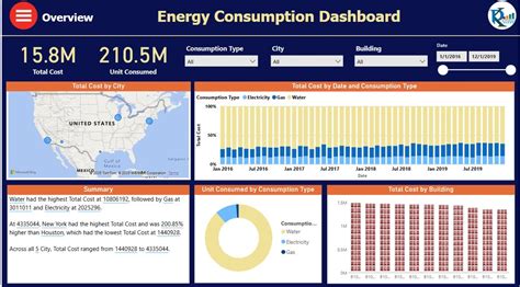 Energy Consumptions Dashboard In Power Bi Next Gen Templates