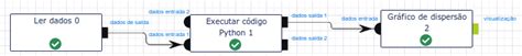 Executar Código Python Documentação Lemonade