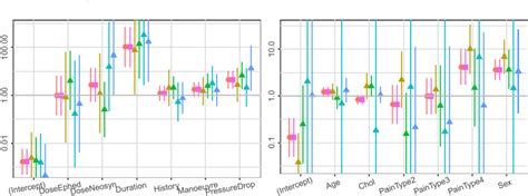 Figure 1 From A Decentralized Framework For Biostatistics And Privacy Concerns Semantic Scholar