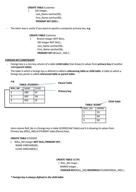 Class Xii Unit Iii Sql And Mysql Notes0pdf