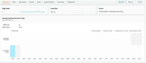 Cloudwatch Real User Monitoringrum을 사용하여 Amazon Cloudfront의 성능 테스트를 준비하고 실행하기 Aws 기술 블로그