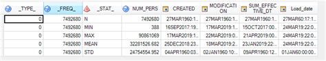 solved proc summary output sas support communities