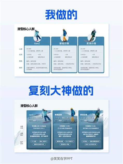 Ppt练习︱图文“三段式”如何排版？ 小红书 花瓣网