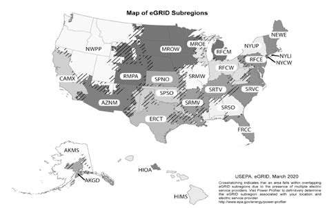 752 Annual Carbon Dioxide Equivalent Co2e Upcodes