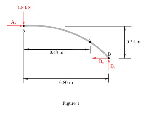 The Axis Of The Curved Member A B Is A Parabola With Verte Quizlet