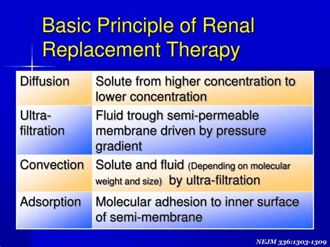Ppt Evolution Of Renal Replacement Therapy Powerpoint Presentation