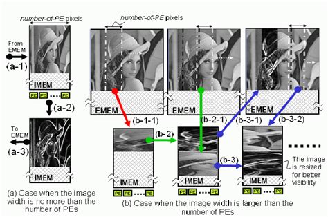 figure 3 from mapping schemes of image recognition tasks onto highly