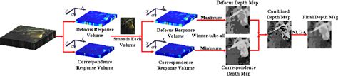 figure 2 from fast response aggregation for depth estimation using