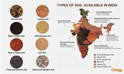 Types Of Soil Investigation