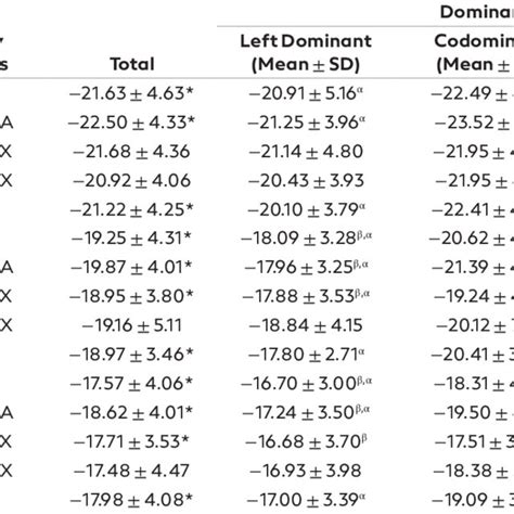 Territorial Longitudinal Lv Strains Subendocardial Myocardium And Download Scientific