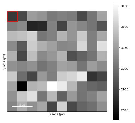 Circular Hough Transform Peak Finding — Pyxem 0200 Documentation