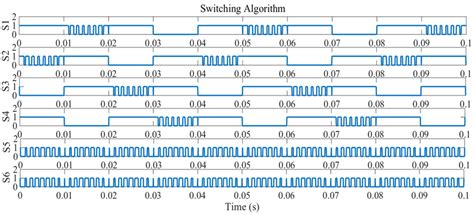 Switching Algorithm Of The Novel Modulation Method For Fb Dcb Topology Download Scientific