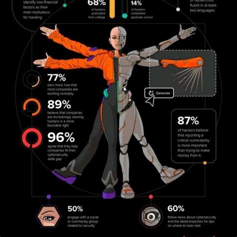 Sherif Monuir On Linkedin ️ ️