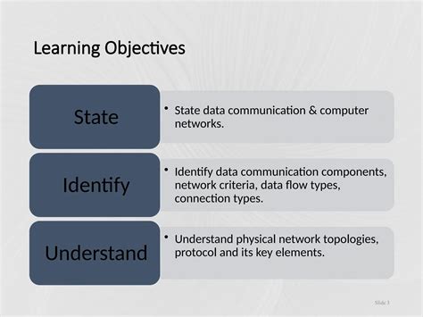 Unit 1 Introduction To Data Communication And Computer Networkspptx