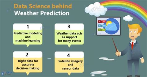 Data Science For Weather Prediction The Prerequisite To All Natural