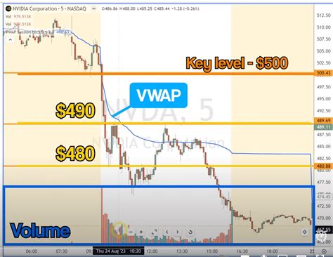 How To Set Different Background Color For Pre And Post Market R