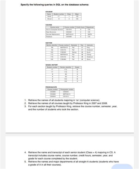 Solved Specify The Following Queries In Sql On The Database
