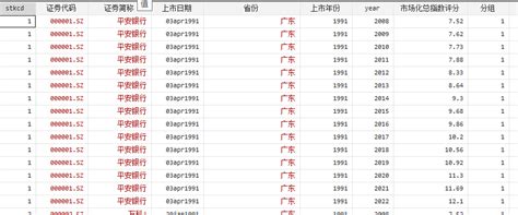 樊纲市场化指数2018版数据2008 2016总指数推算到2022年