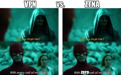 Sophos Zerotrust Ztna Vpn Cybersecurity Roman Jacobi