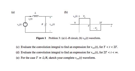 Solved Using Convolution To Solve A Circuits Problem 3 The
