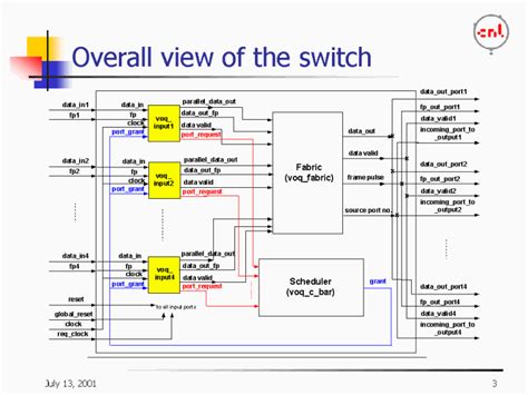 Overall View Of The Switch